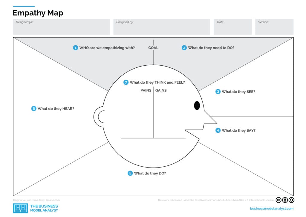 Empathy Map Template