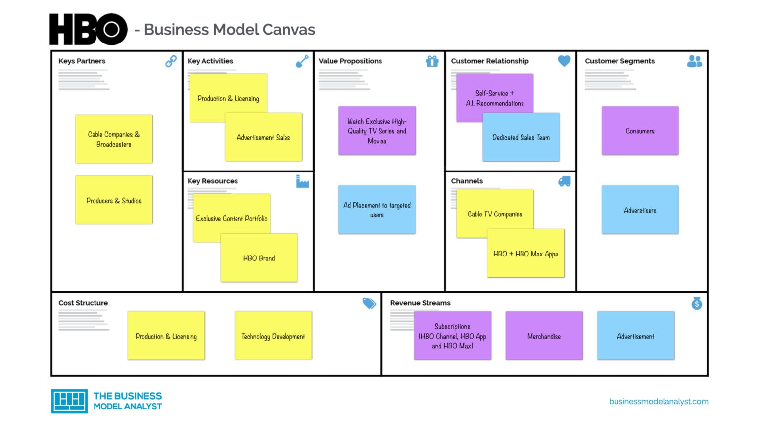 Business Model Canvas Examples - Buiness Model Example List