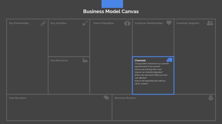 Business Model Canvas Presentation Template in Powerpoint