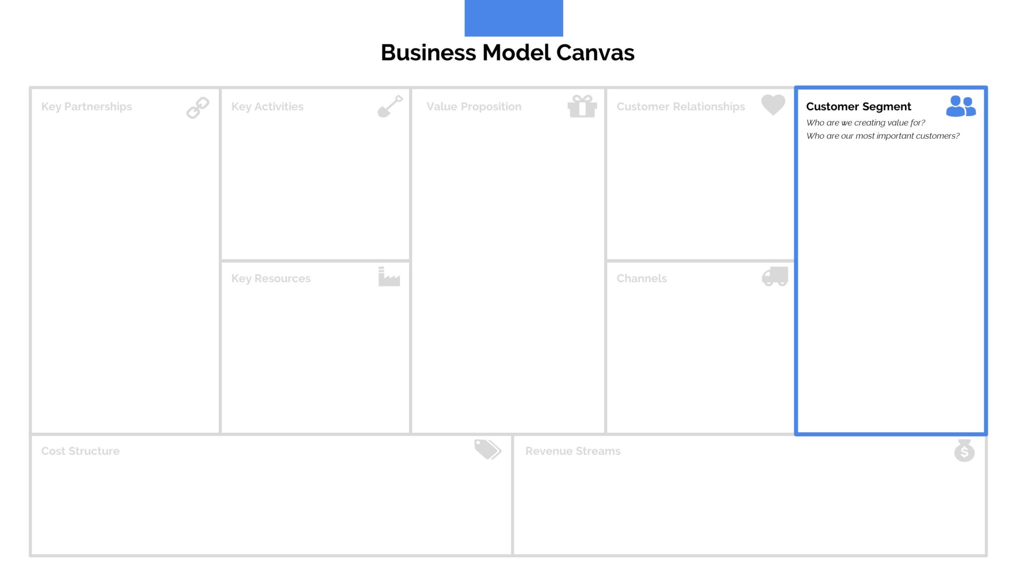 Business Model Canvas Presentation Template in Powerpoint