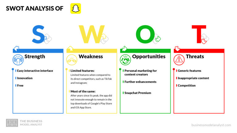 Snapchat Business Model