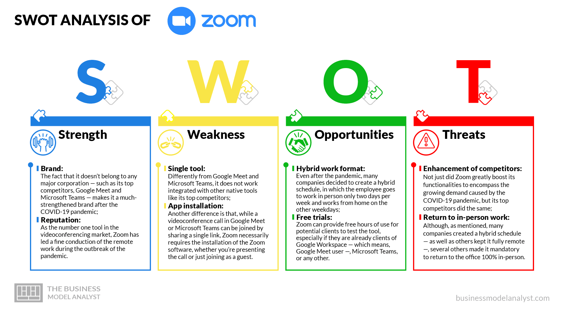 Zoom Business Model