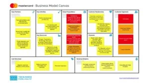 Business Model Canvas Examples - Buiness Model Example List