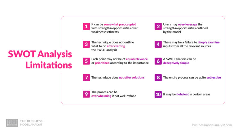 SWOT Analysis Benefits and Limitations