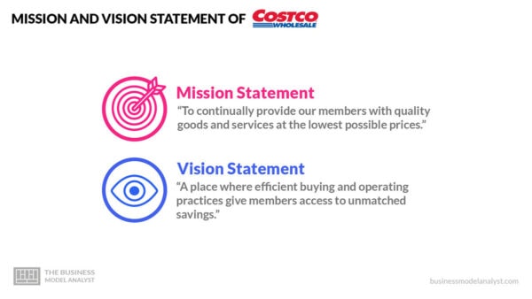 Companies Mission and Vision Statement