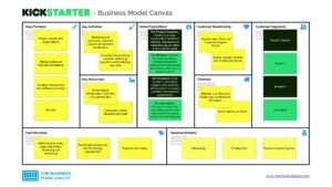 Business Model Canvas Examples - Buiness Model Example List