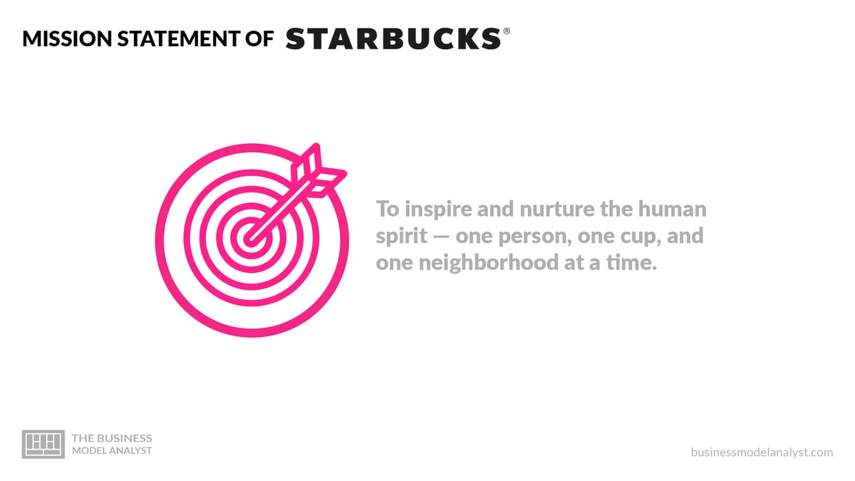 Declaración de misión y visión de Starbucks