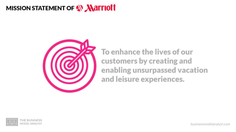 Marriott Mission and Vision Statement