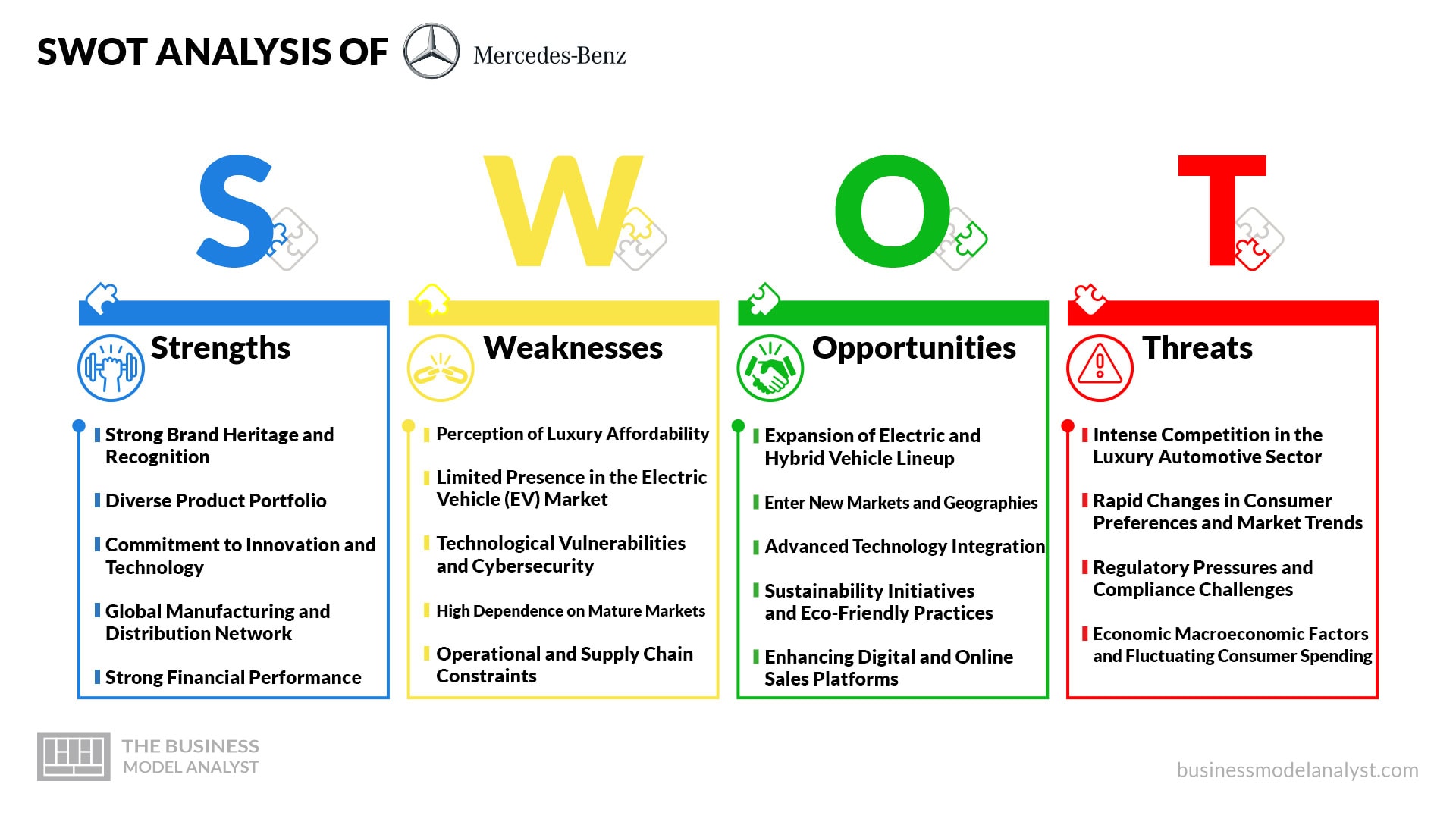 Mercedes-Benz SWOT Analysis (2025)