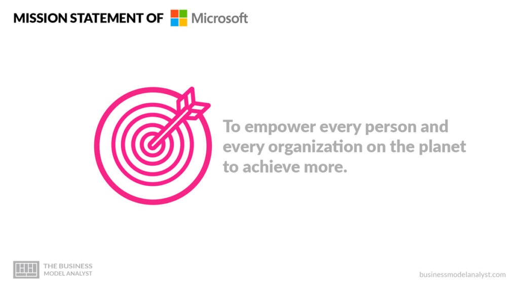 Microsoft Mission and Vision Statement