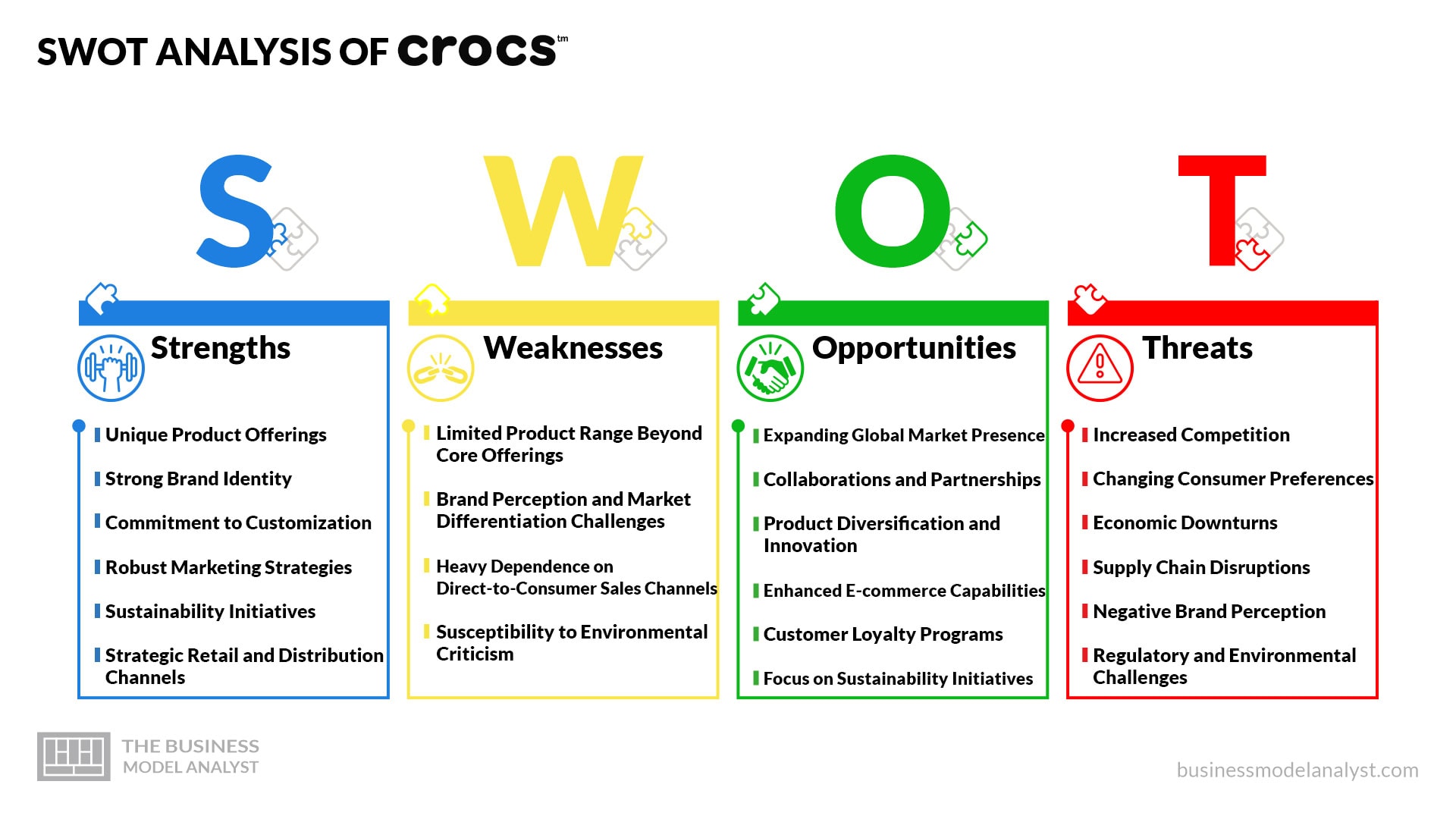 Crocs SWOT Analysis (2026)