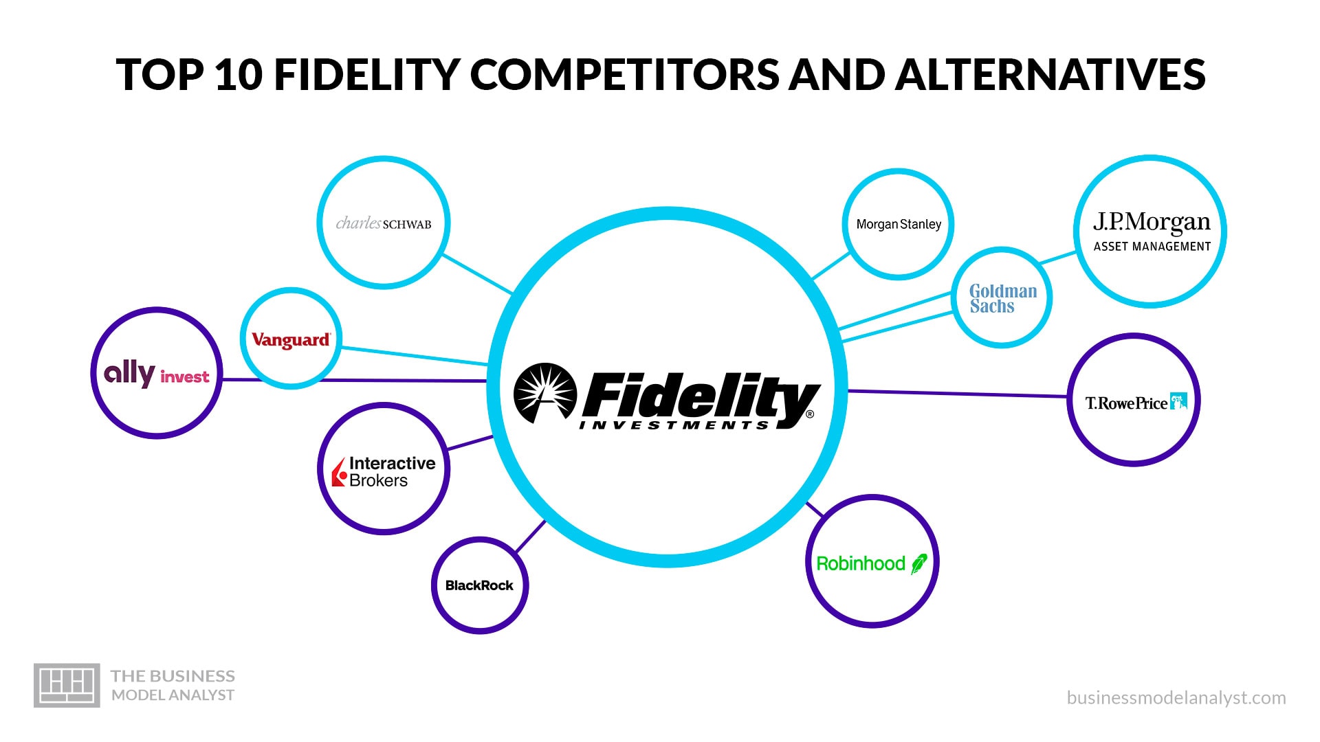 Top 10 Fidelity Competitors and Alternatives (2025)