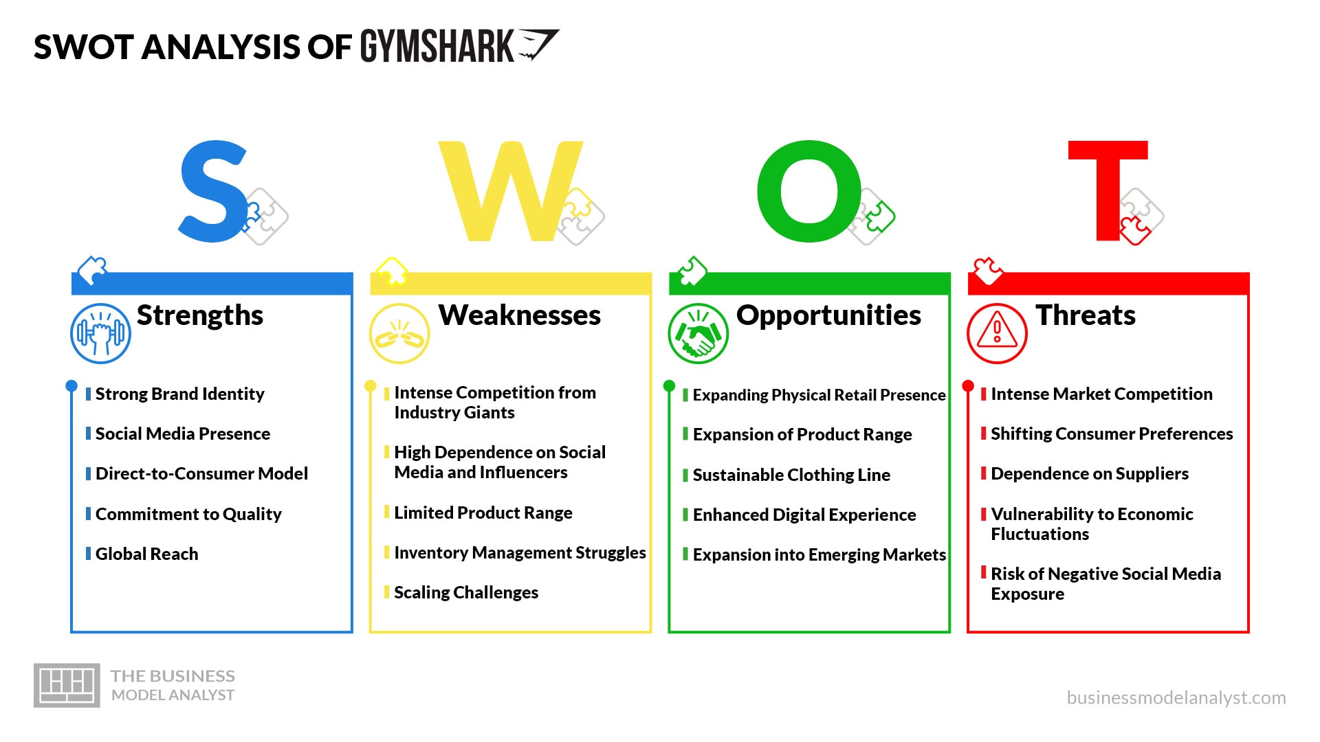 Gymshark SWOT Analysis
