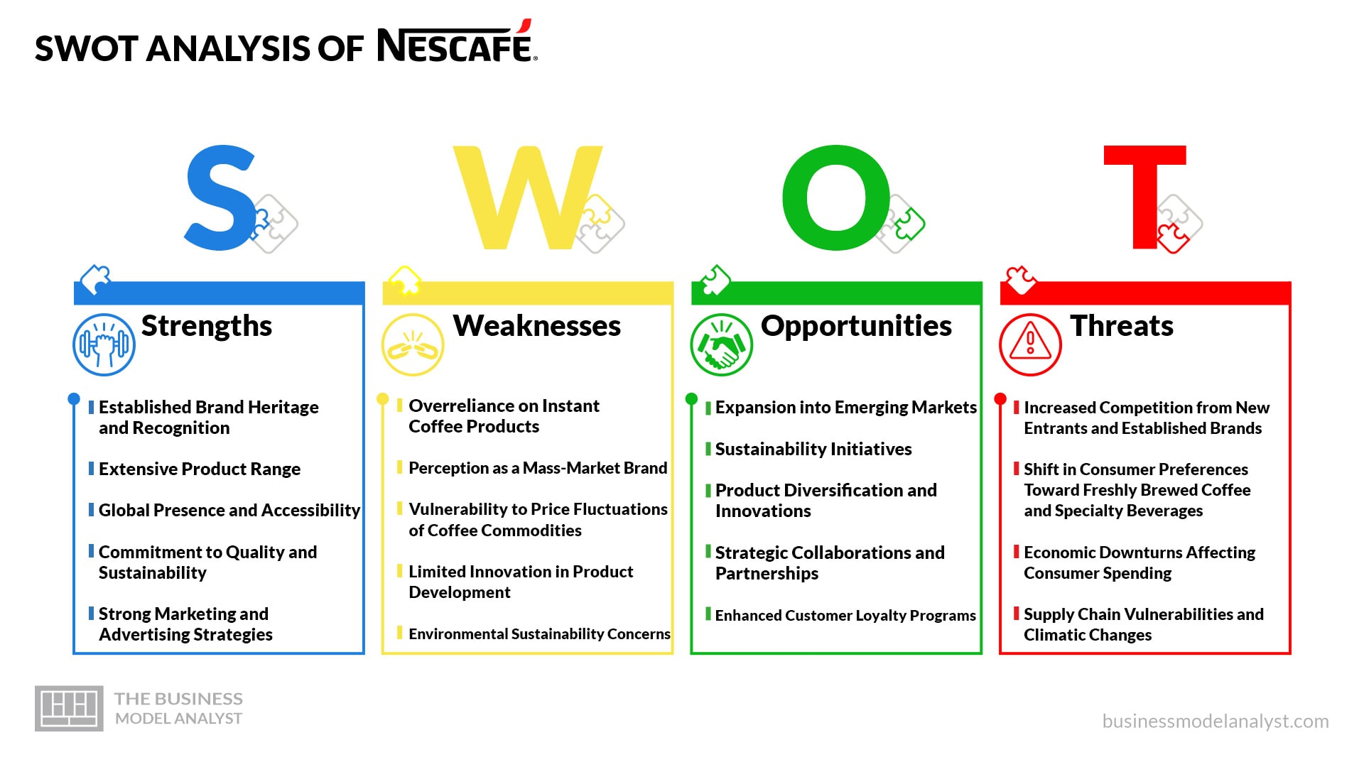 Nescafé SWOT Analysis