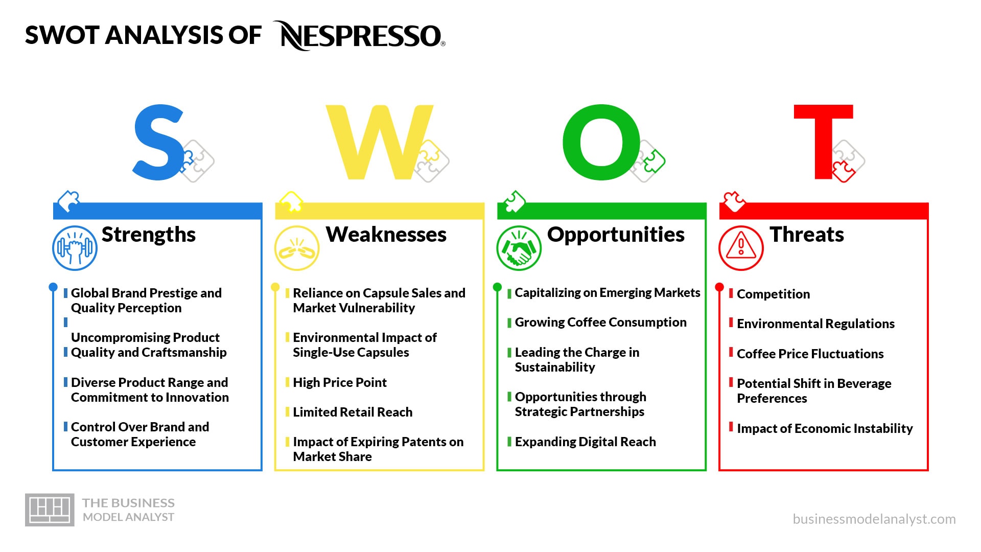 Nespresso SVÓT greining (2025)