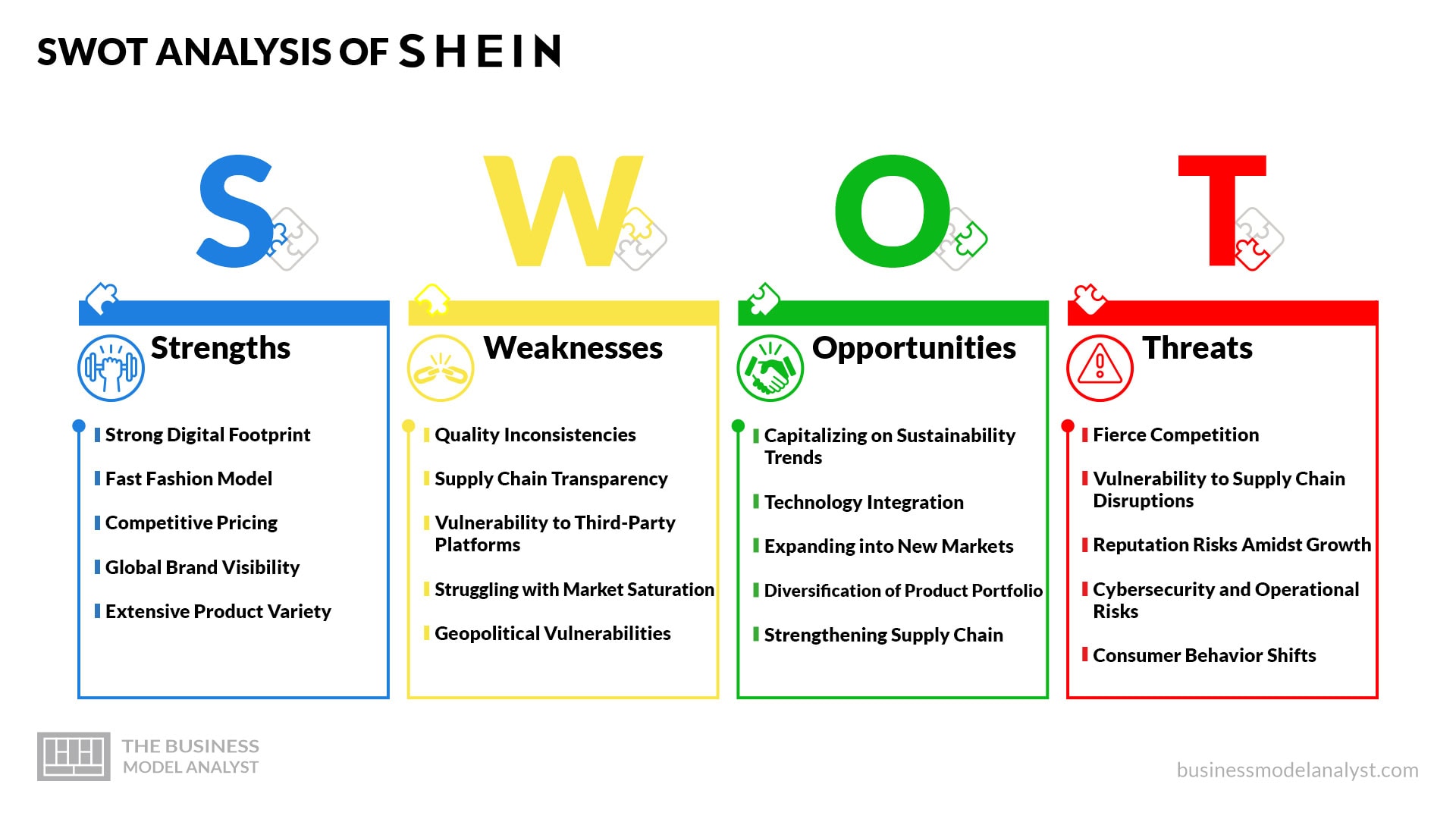 Shein SWOT Analysis (2025)