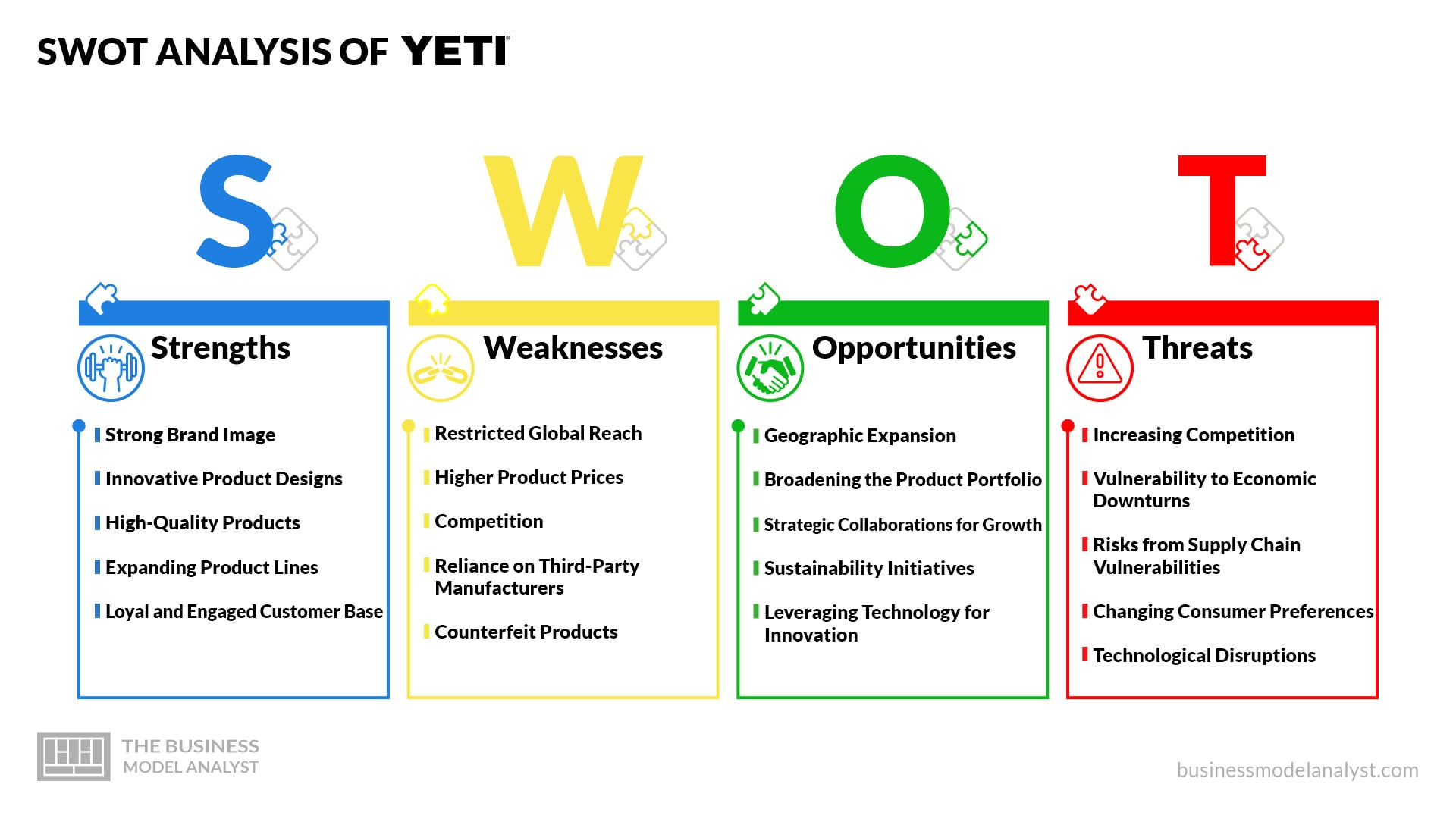Yeti SWOT Analysis