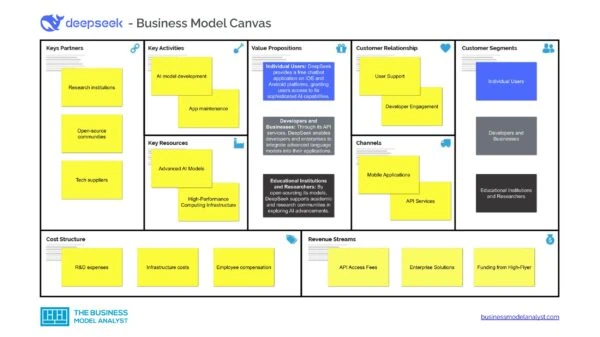 Deepseek Business Model Canvas Deepseek Business Model Canvas