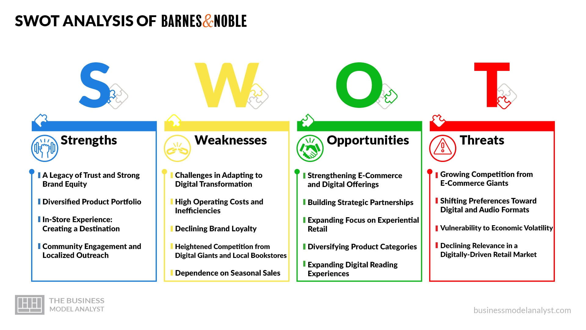 Barnes & Noble SWOT Analysis (2025)