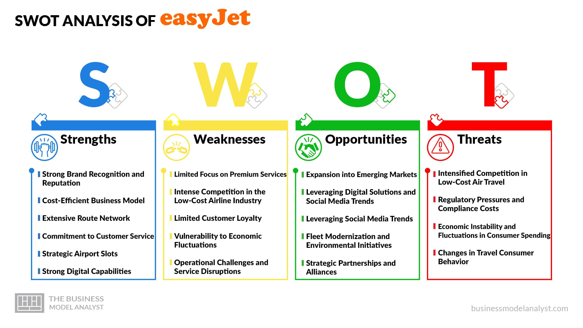 EasyJet SWOT Analysis