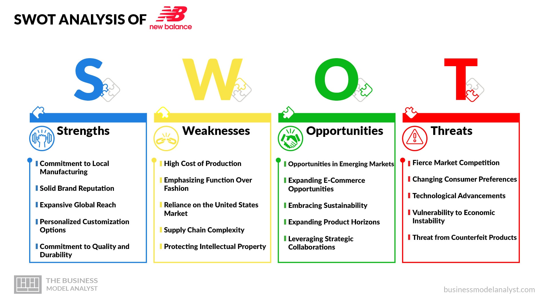 New Balance SWOT Analysis (2025)