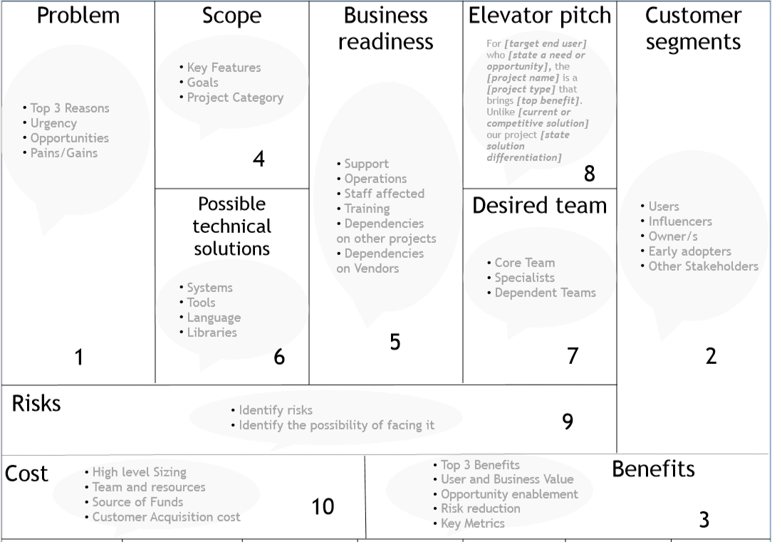 Agile Project Canvas