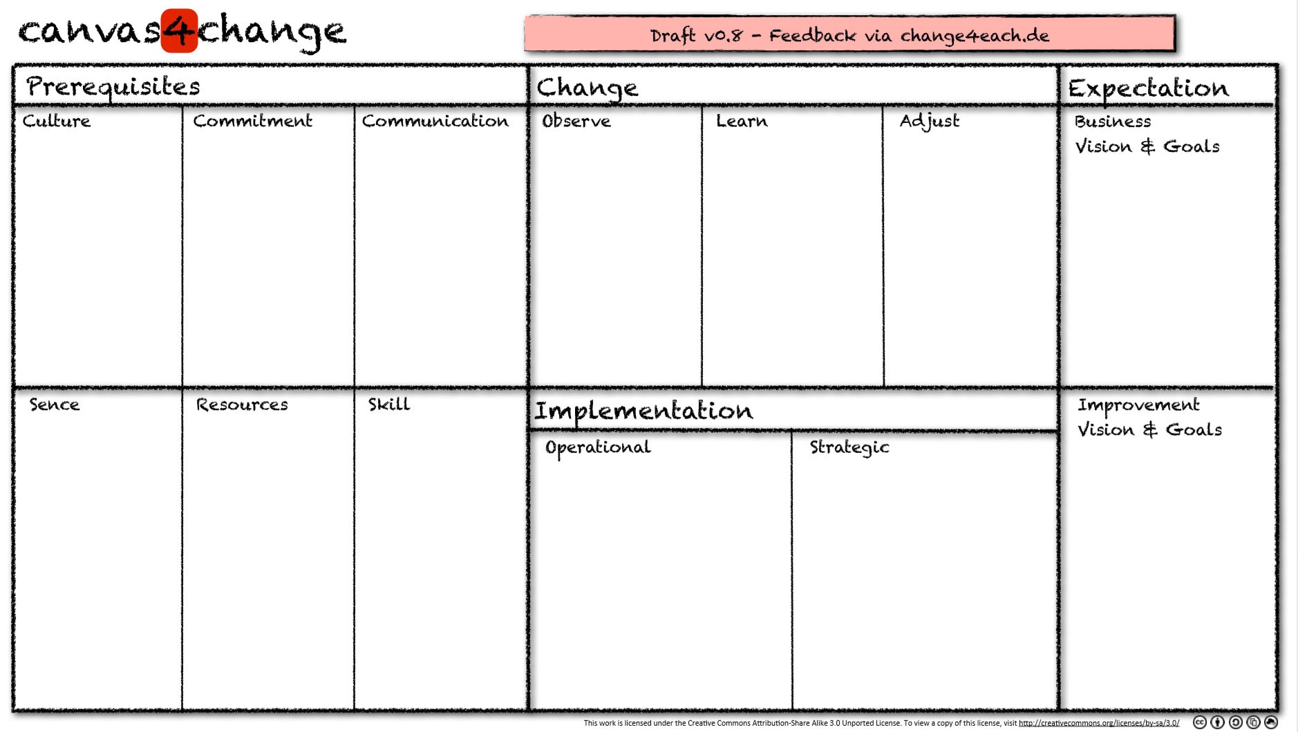 Изменение холста 4
