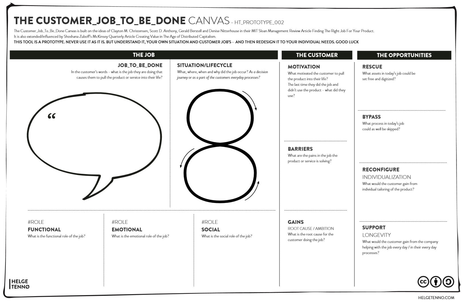 Treball del client per fer Canvas