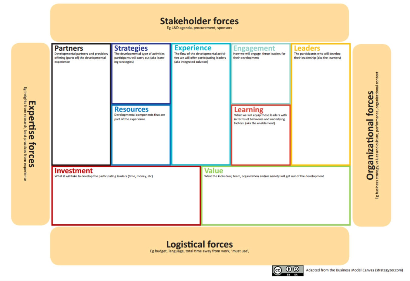 Platno za razvoj vodstva