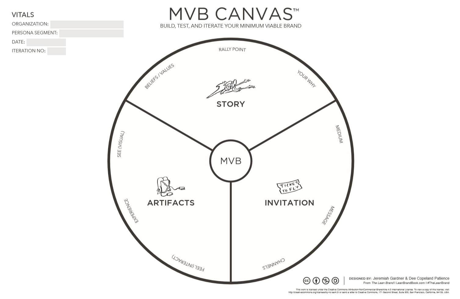 Canvas de marca mínima viável