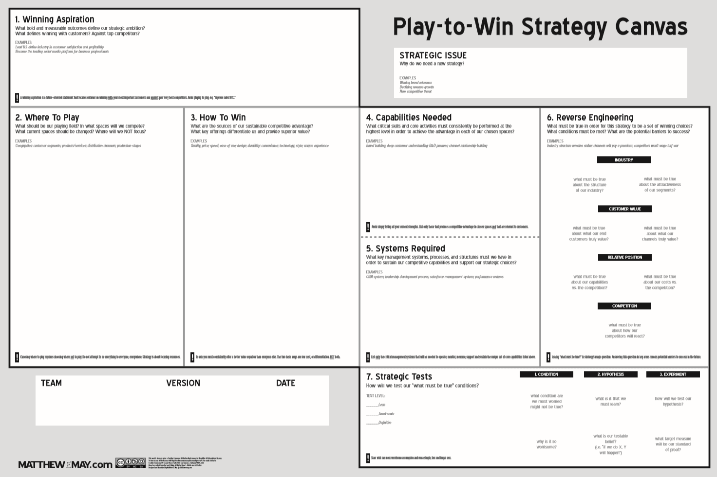 Play-to-Win Strategy Canvas