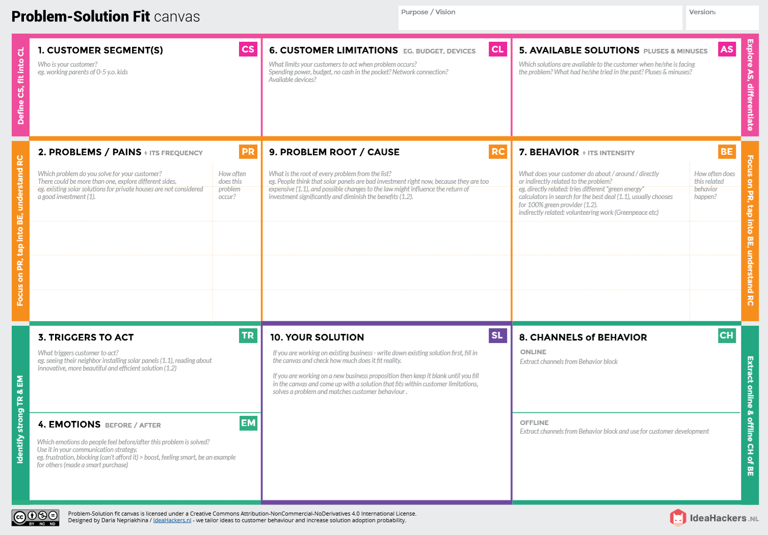 Problem-Solution Fit Canvas