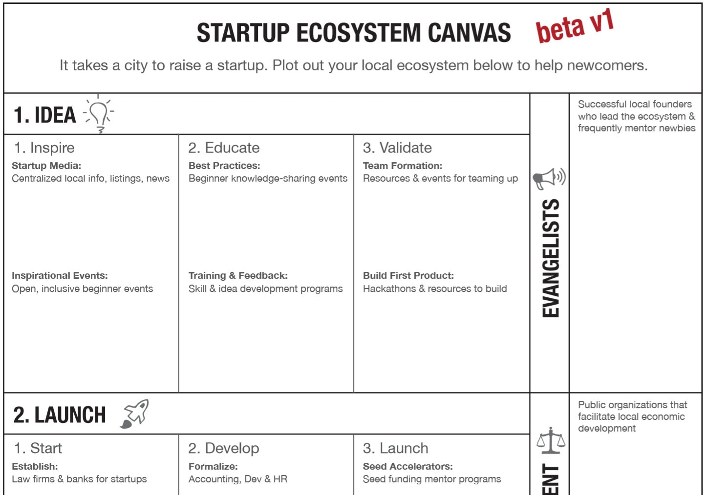 Startup Ecosystem Canvas