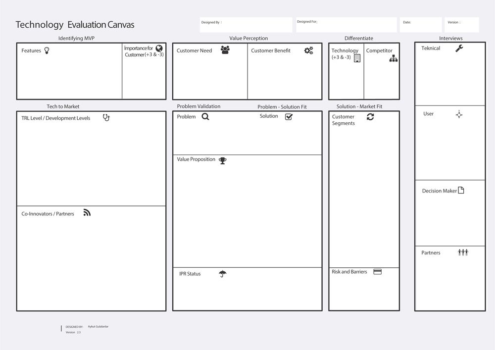 Technology Evaluation Canvas