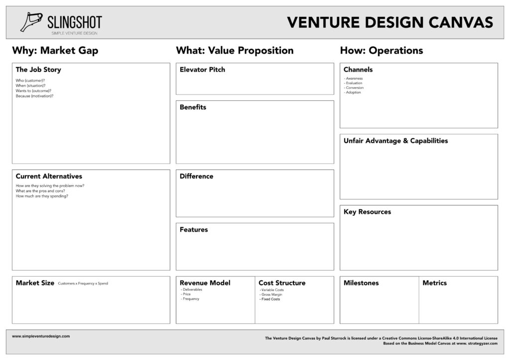 Venture Design Canvas