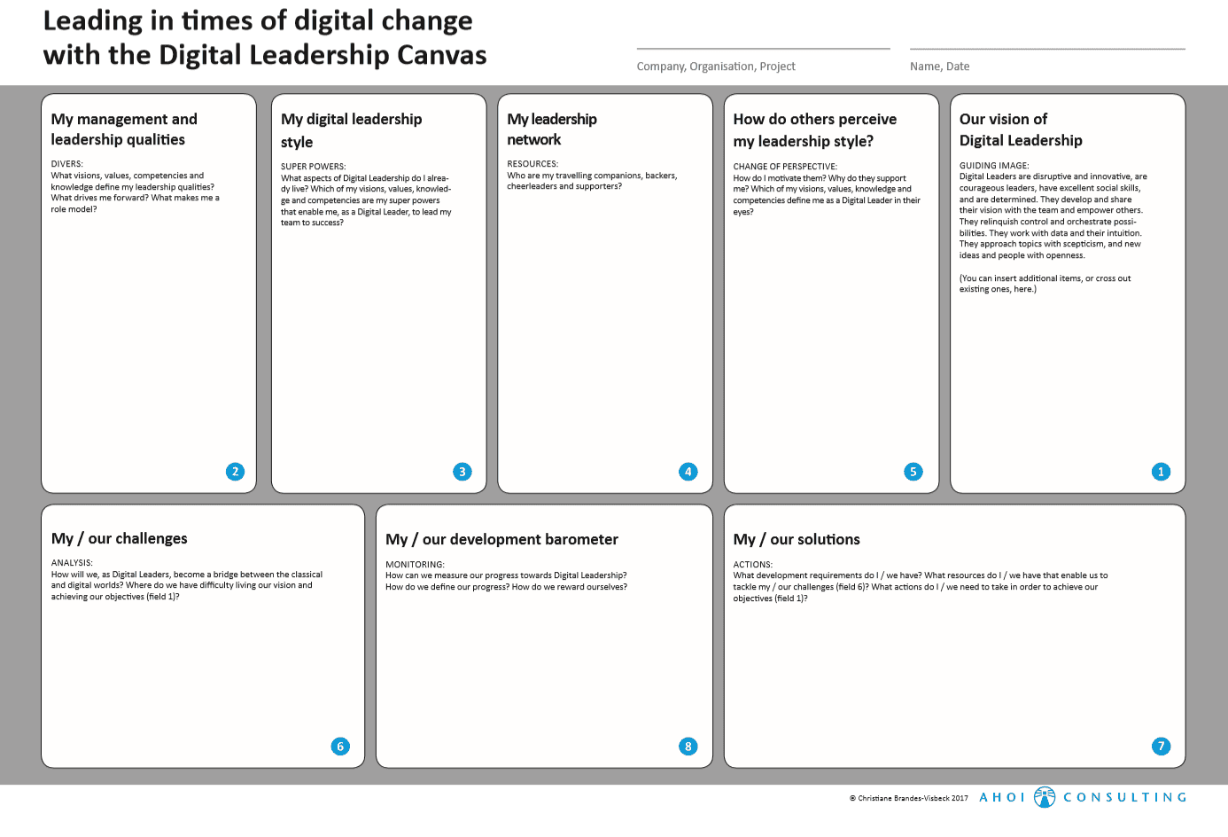 Digital Leadership Canvas