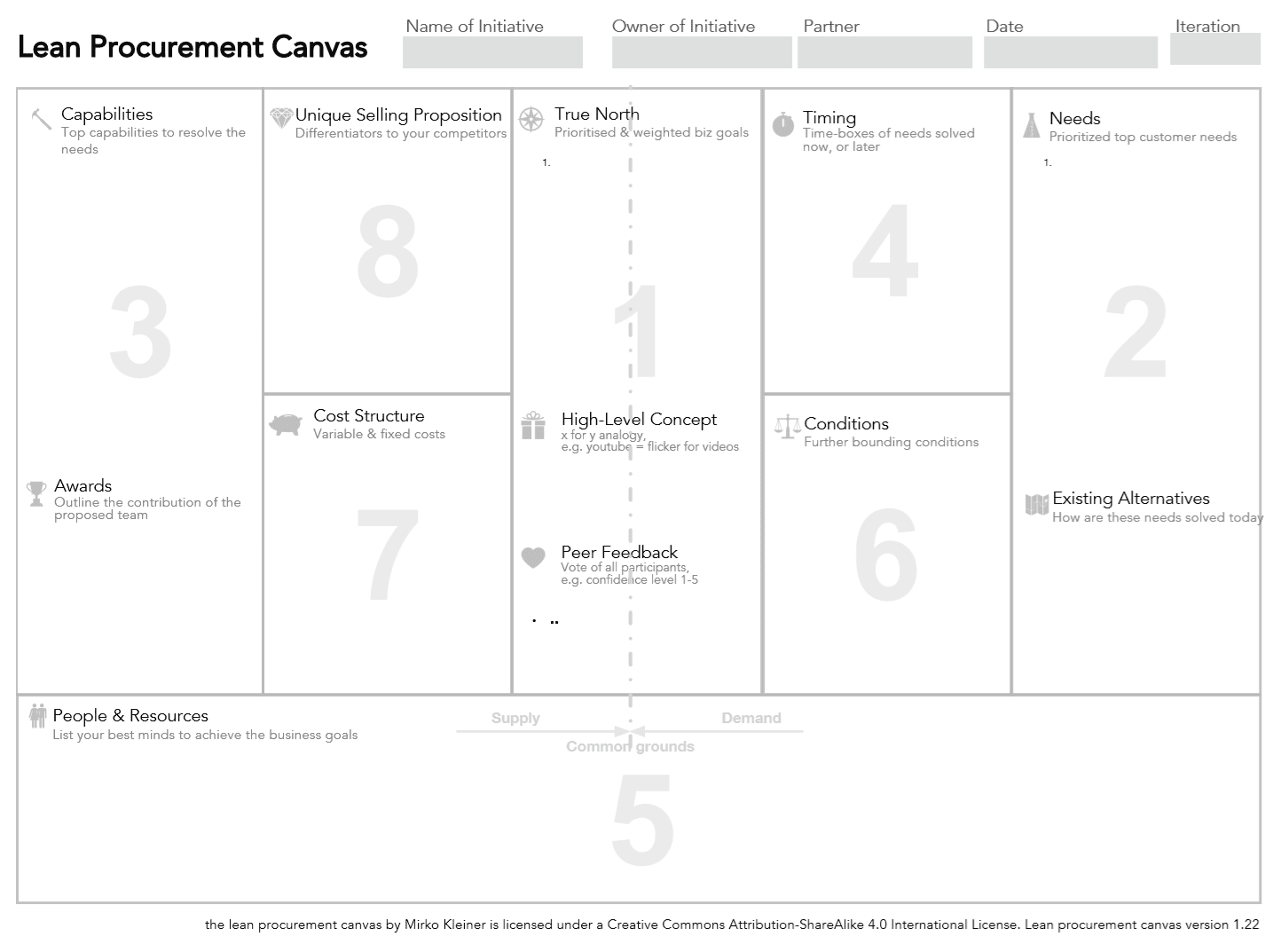 Lean Procurement Canvas