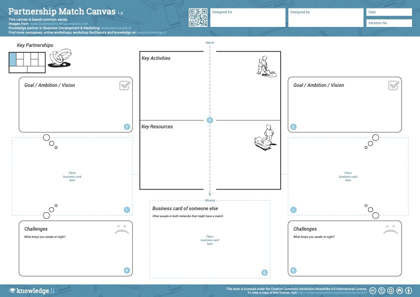 Partnership Match Canvas