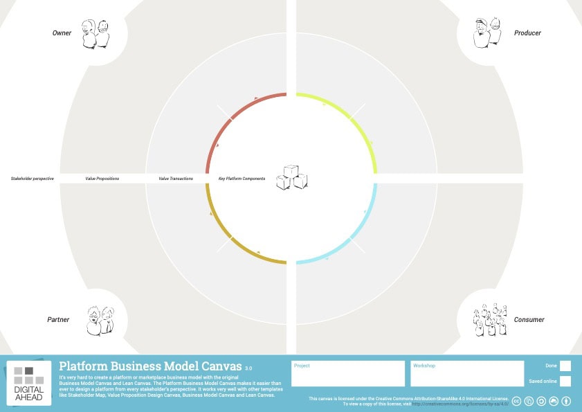 Platform Business Model Canvas