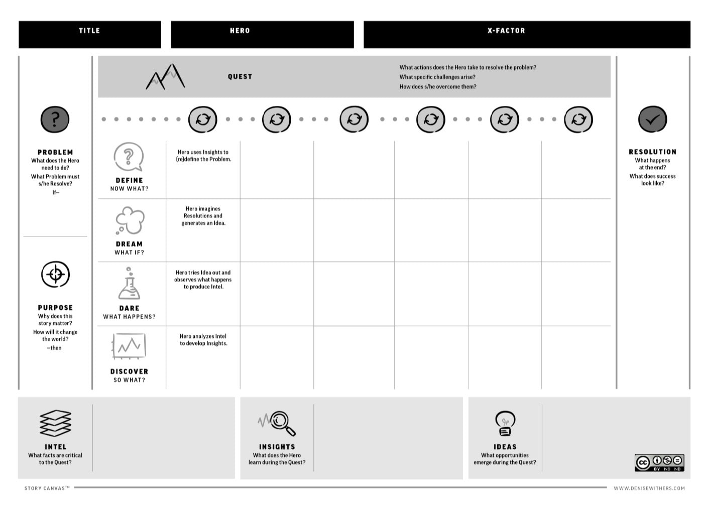 Story Canvas