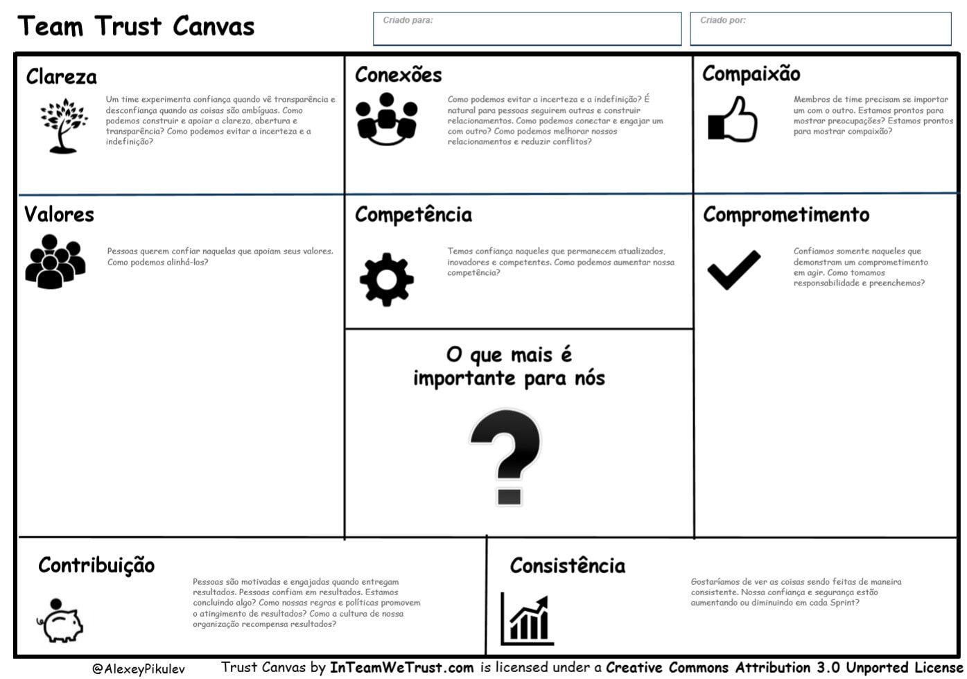 Team Trust Canvas