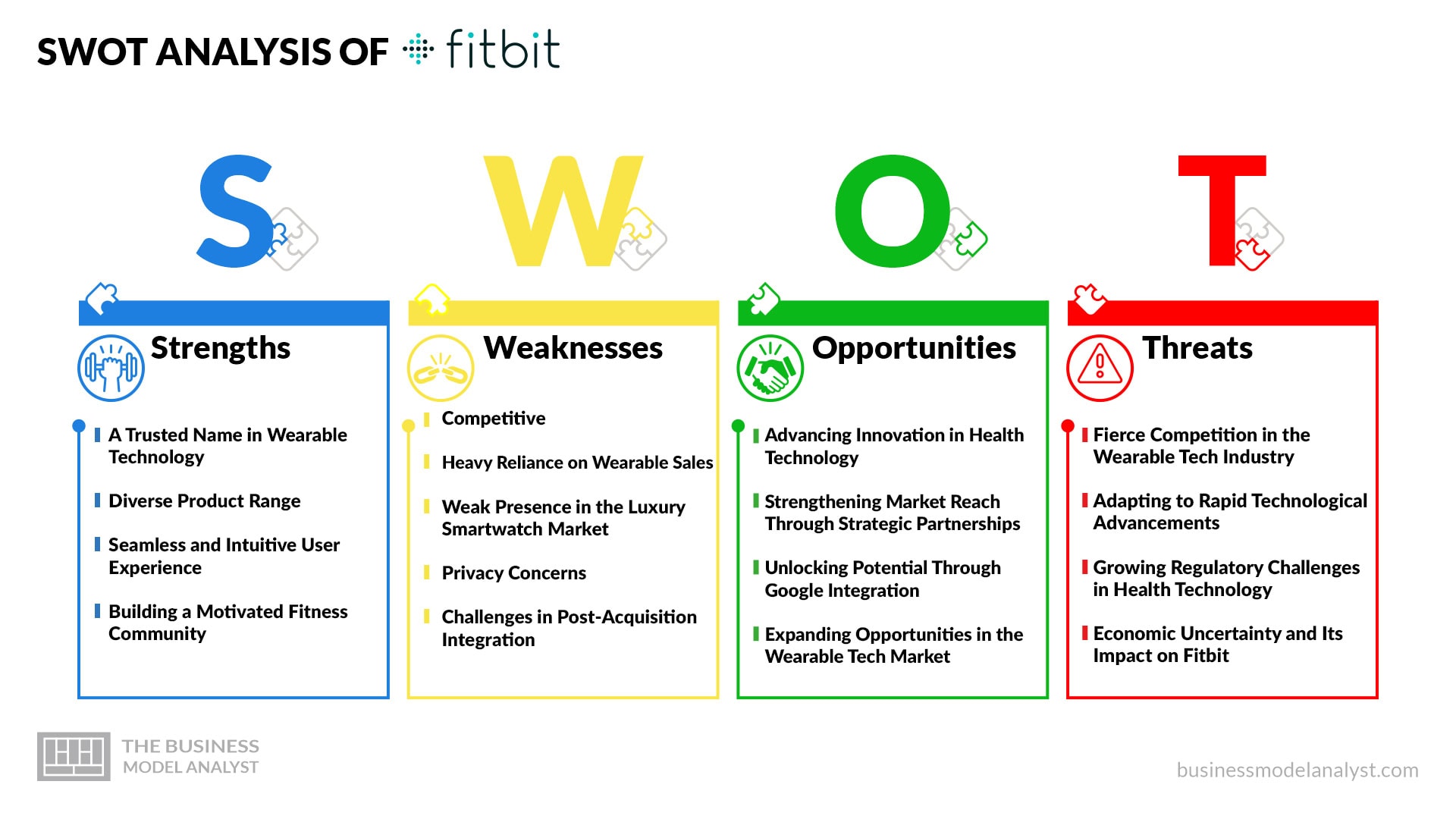 Fitbit SWOT Analysis (2025)