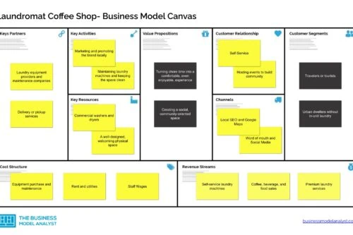 IBM組織構造分析