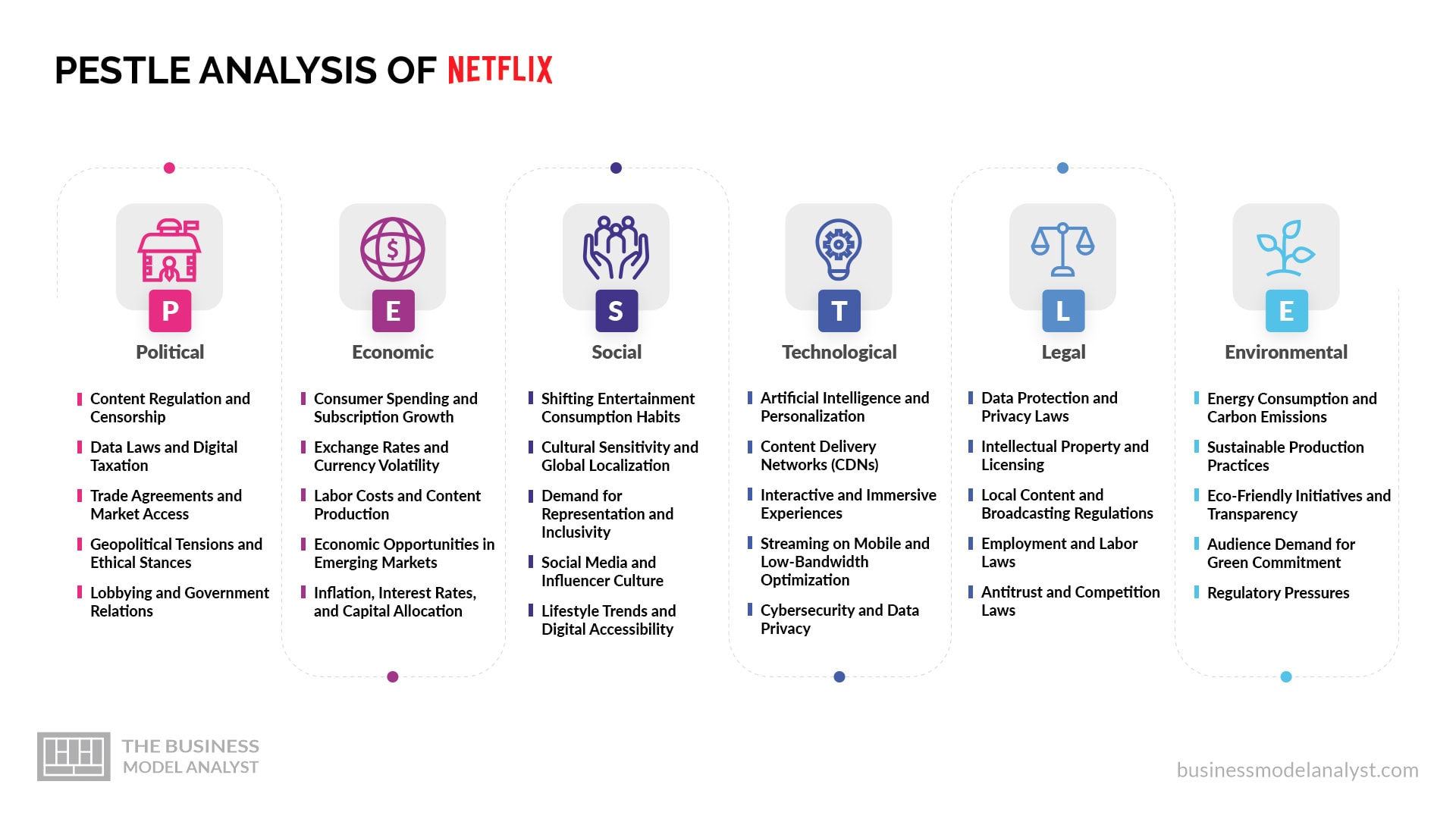 Netflix PESTLE Analysis (2025)
