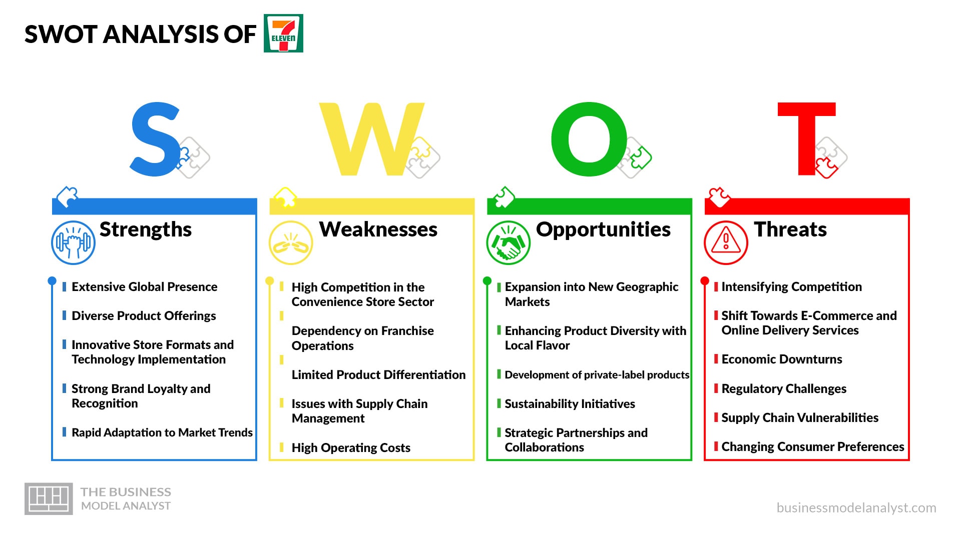 7 Eleven SWOT Analysis (2025)