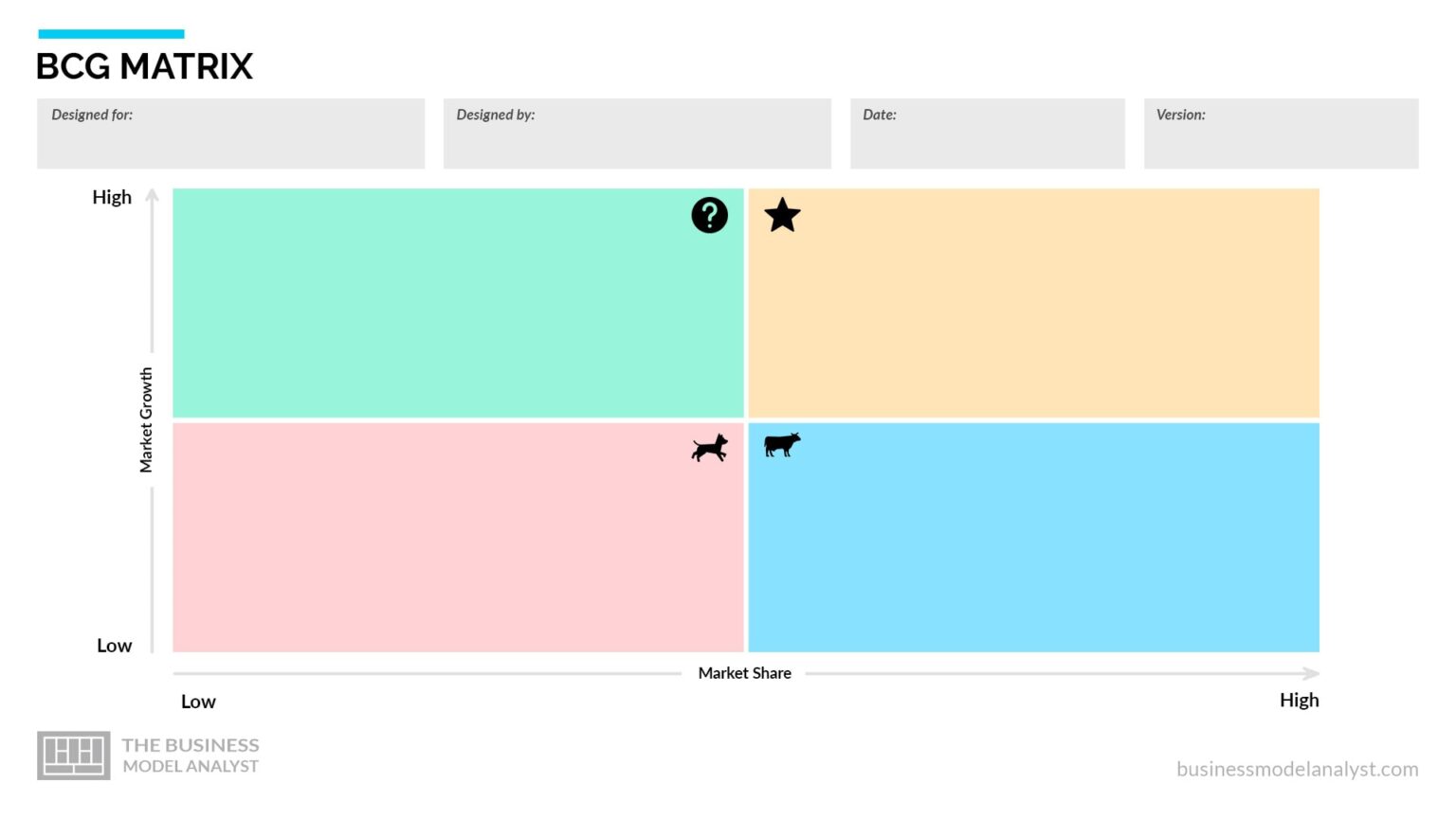 10 Best BCG Matrix Examples for Students