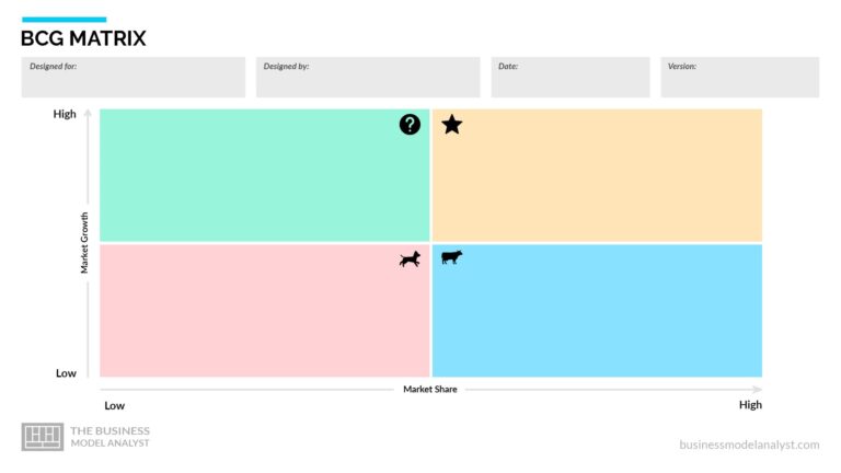 BCG Matrix Template PDF