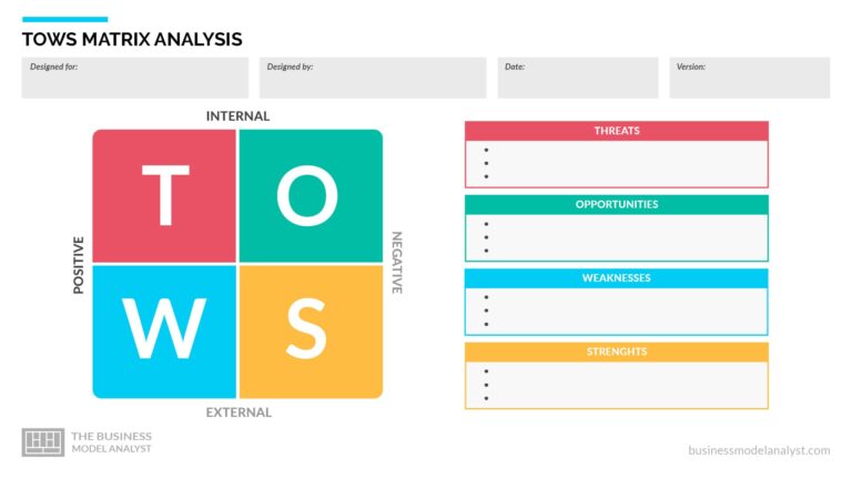 TOWS Matrix Template PDF