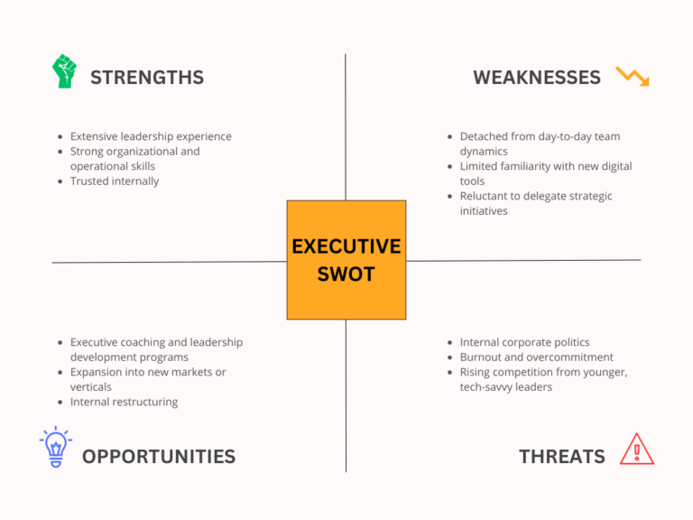 6 Personal SWOT Analysis Examples (With Templates)