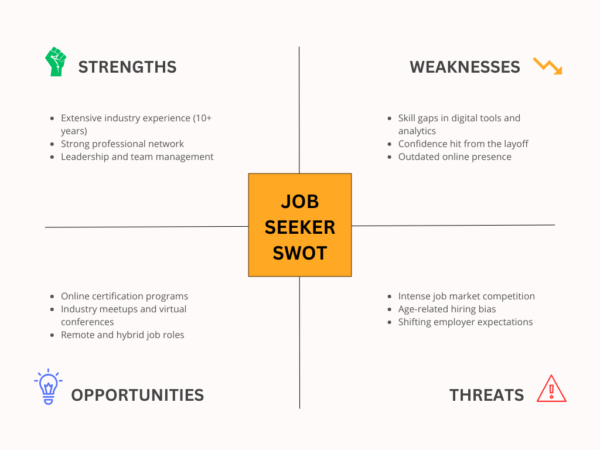 6 Personal SWOT Analysis Examples (With Templates)